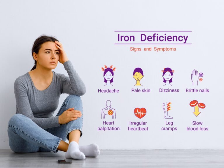 ఐరన్‌ లోపం వల్ల కలిగే ప్రమాదాలు - Understanding Iron Deficiency ...
